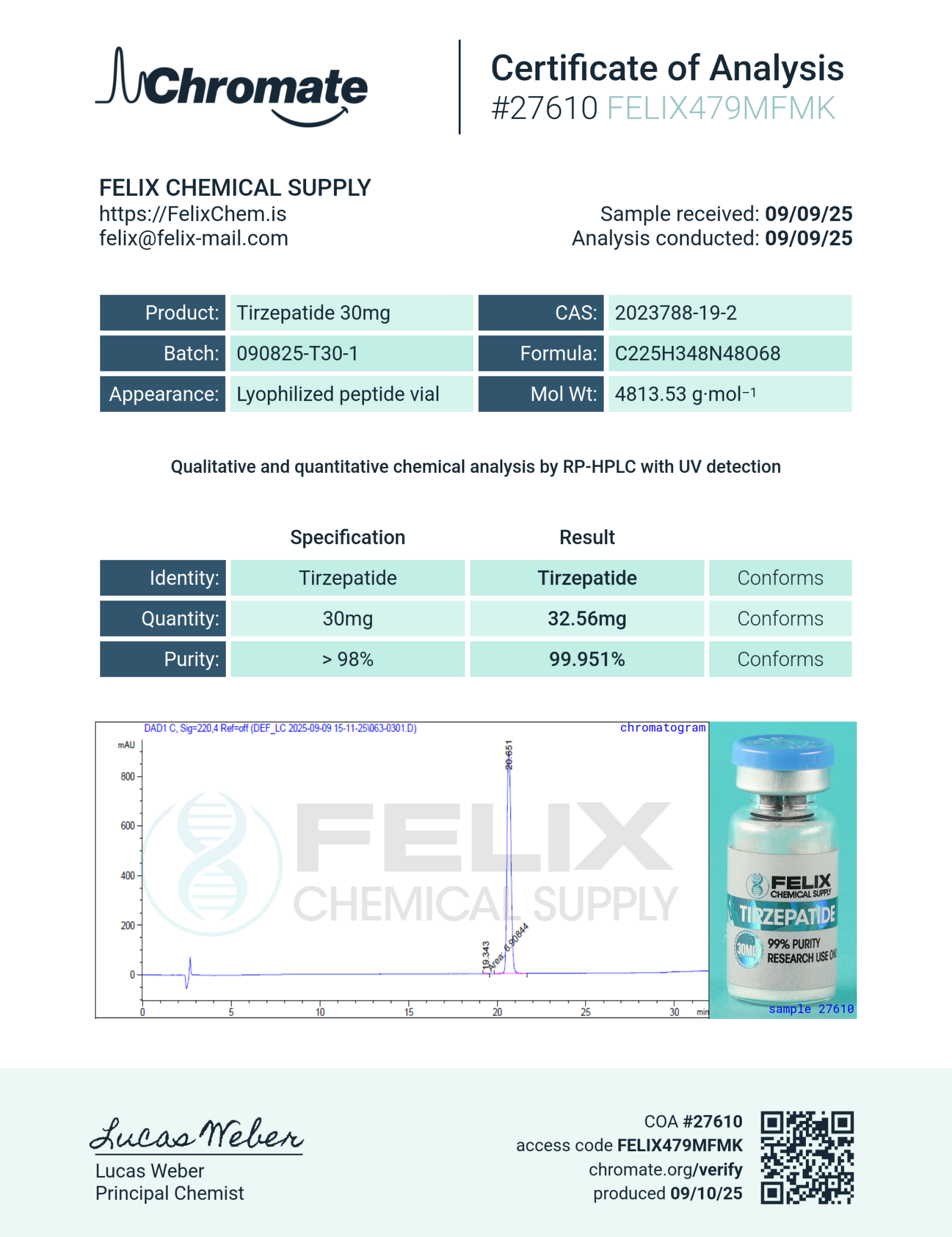 Testing – Chem-LLC